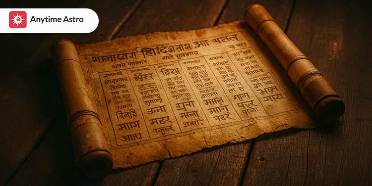 How to Read Choghadiya and Its Importance