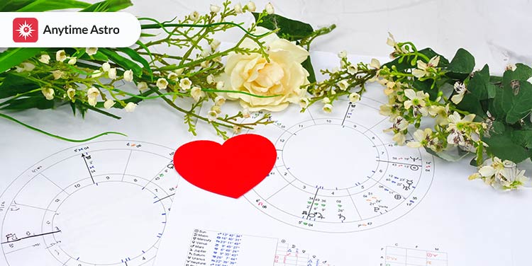Synastry Chart for Relationship Compatibility: Meaning, Aspects ...