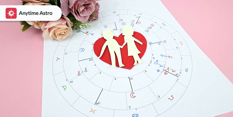 Synastry Chart for Relationship Compatibility: Meaning, Aspects ...