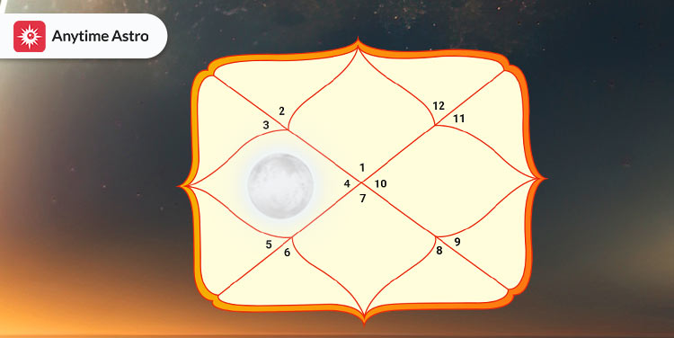 Durdhara Yoga in Vedic Astrology: Meaning, Effects And Remedies